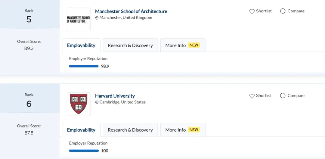 2025年QS世界大学艺术设计排名已发布！你的梦校杀进TOP10了吗？速查→ - 知乎