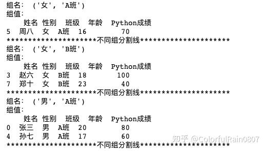 Dataframe的分组函数df Groupby 知乎