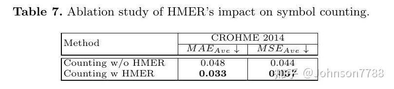 用于手写2202数学表达式识别的计数感知网络 - 知乎