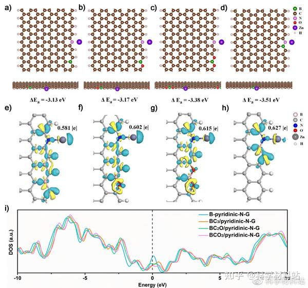 胡勇教授团队AFM：B, N双掺杂碳纳米束应用于锌离子存储中的B-N活性位点识别 - 知乎