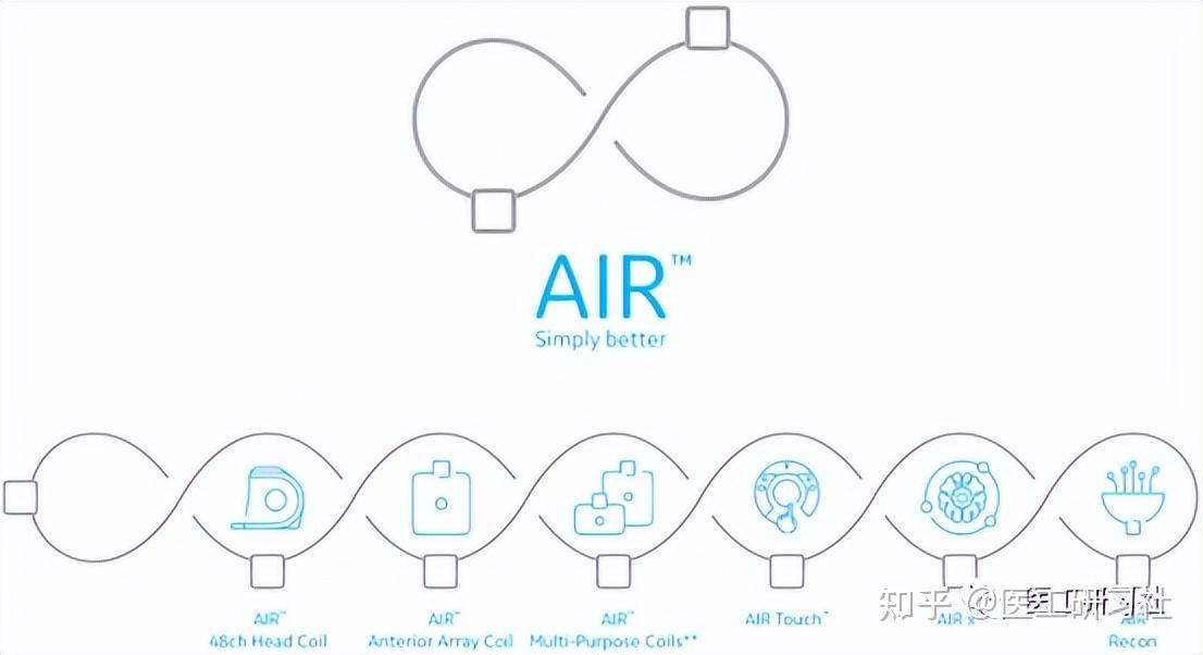 盘点全球五大顶级临床科研型3T磁共振 - 知乎