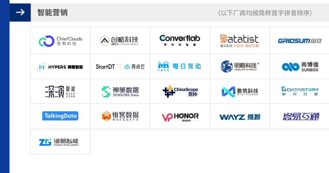 数势科技入选《2022爱分析 · 数据智能厂商全景报告》,数据分析与智能营销能力获行业认可! 知乎