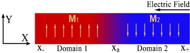 LLG&LLGS 方程 - 知乎