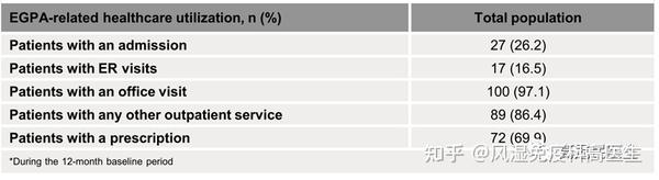 2022年嗜酸性肉芽肿性多血管炎(EGPA)诊治进展及美国风湿病学年会回顾，靶向治疗带来希望 - 知乎