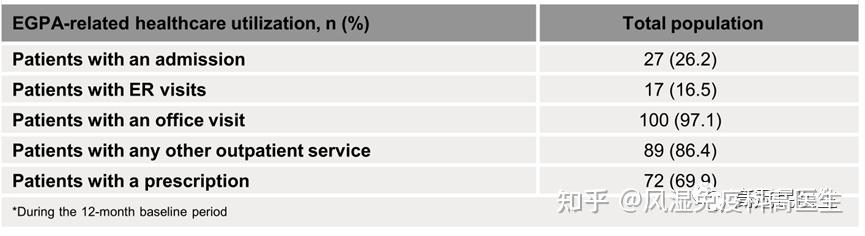 2022年嗜酸性肉芽肿性多血管炎(EGPA)诊治进展及美国风湿病学年会回顾，靶向治疗带来希望 - 知乎