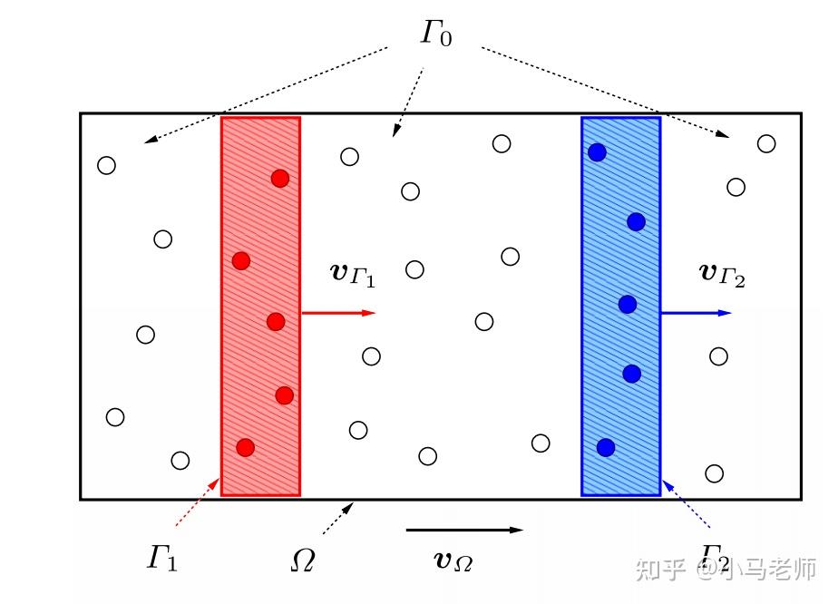 Lammps案例:水分子热导模拟 知乎