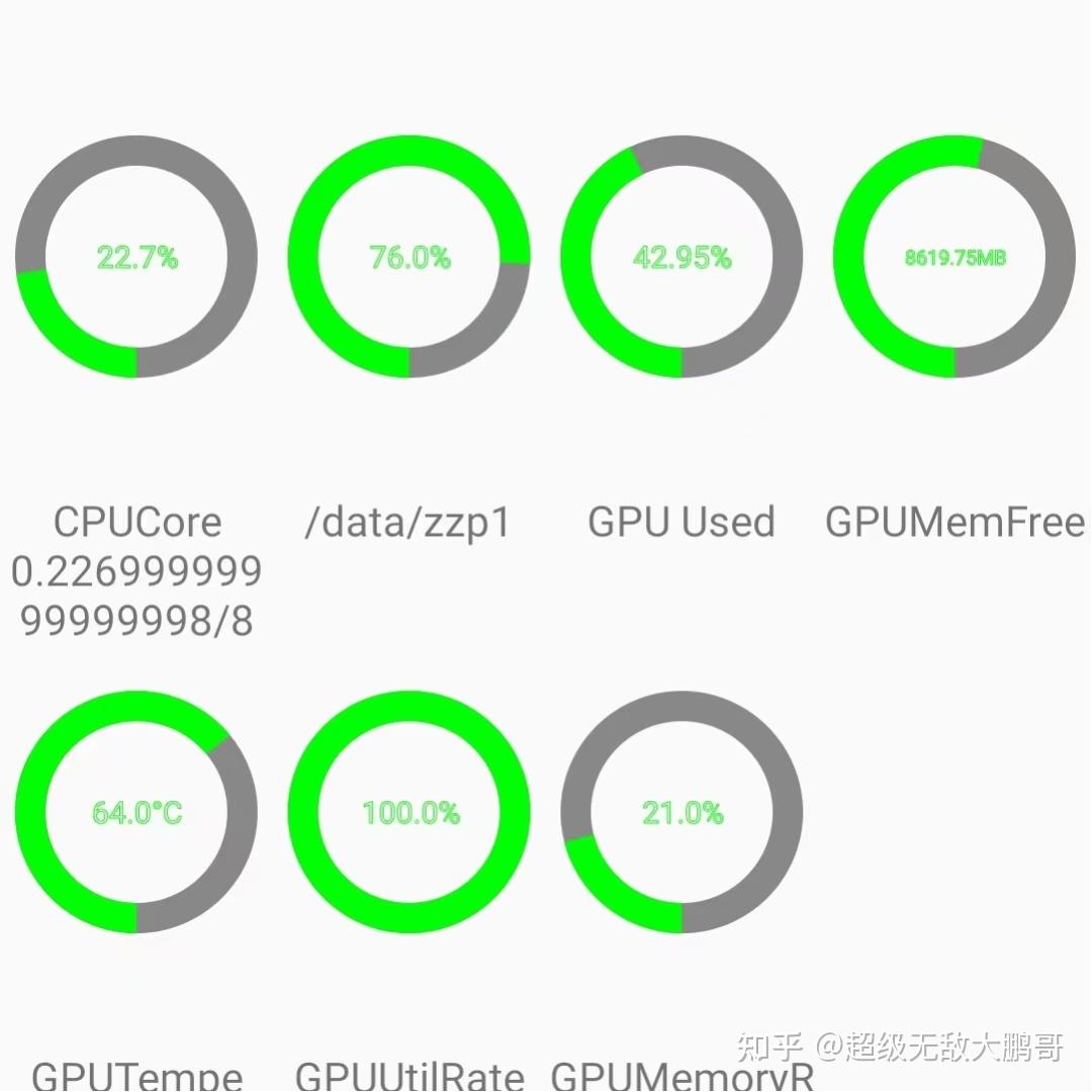 Unetr模型不收敛的问题 - 知乎