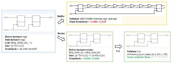 数字IC设计Max transition 违例的来源及修复方法 -Innovus 实例演示 - 知乎