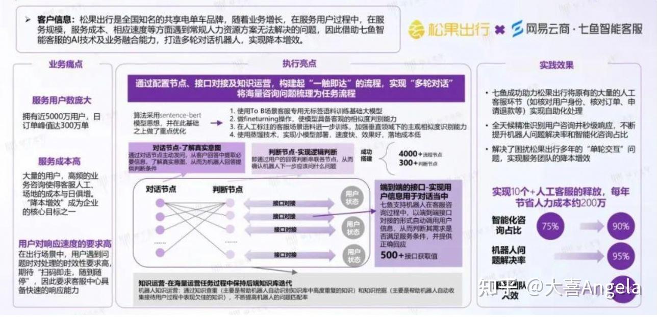 一文读懂AIGC产业链：AIGC的前世今生和未来展望 - 知乎