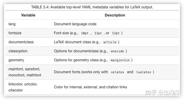 R沟通｜Rmarkdown(5)一些常用技巧 - 知乎