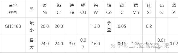 钴基高温合金GH5188优越的电阻率和熔点、物理性能 - 知乎