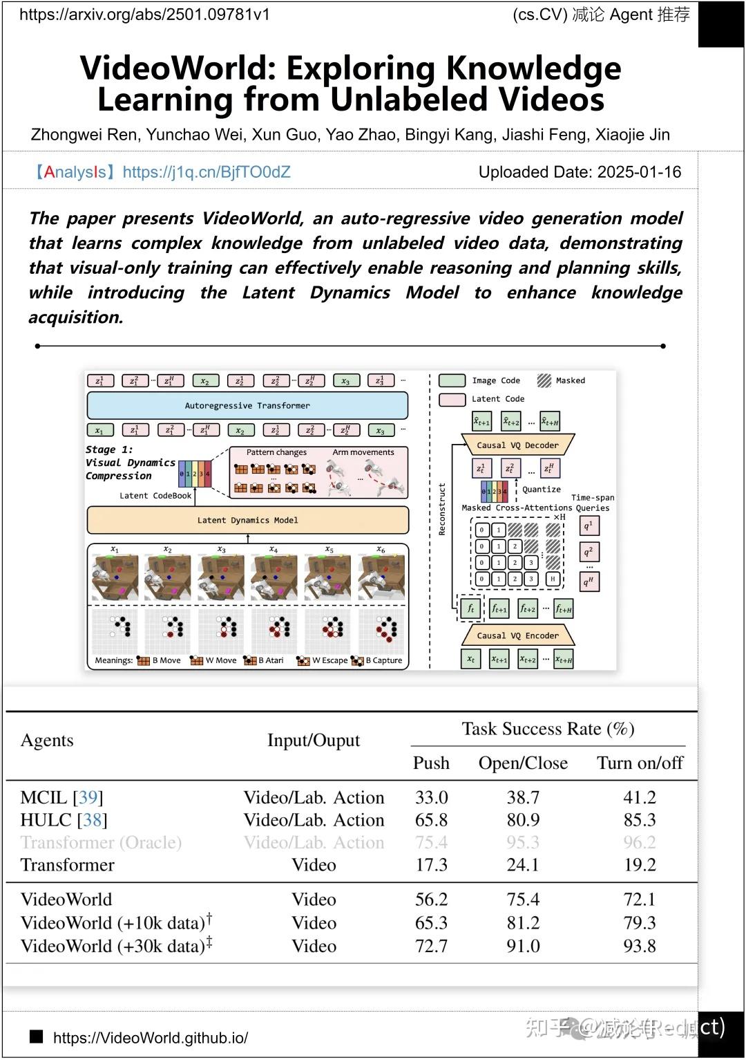 【1.20-arXiv】上交提出扩散视频超分辨率框架DiffVSR！ - 知乎