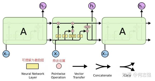递归神经网络RNN - 知乎