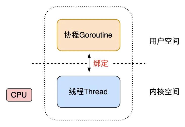 深入分析Go1.18 GMP调度器底层原理 - 知乎