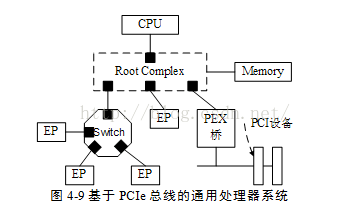PCIE学习笔记：流片后PCIE接口相关的调试 - 知乎