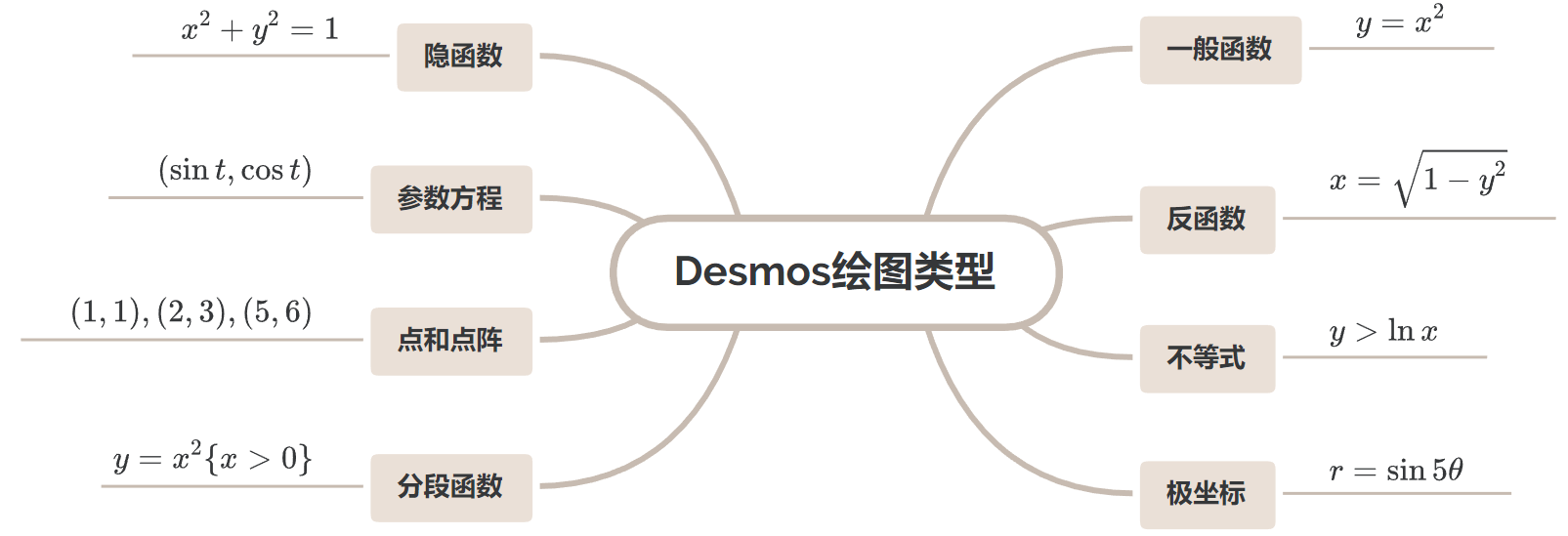 Desmos介绍与简单演示 - 知乎