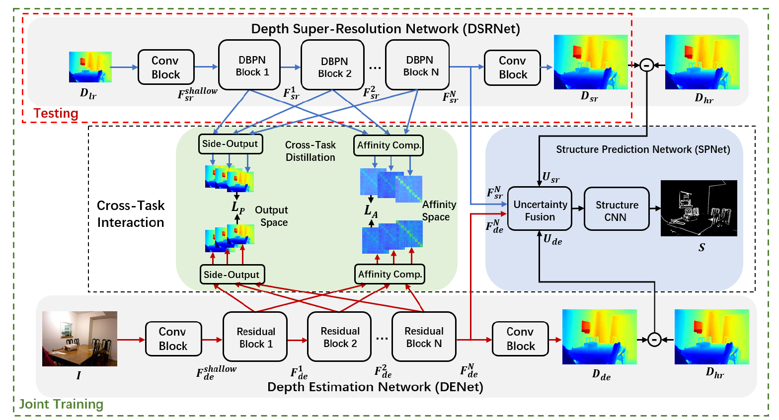 Cross-Task Knowledge Transfer for Single Depth Super-Resolution阅读 - 知乎