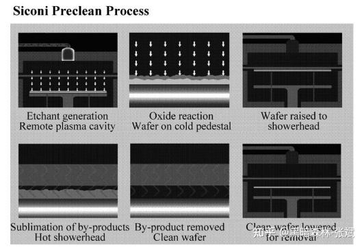 纳米集成电路制造工艺-第六章（金属薄膜沉积工艺及金属化） - 知乎