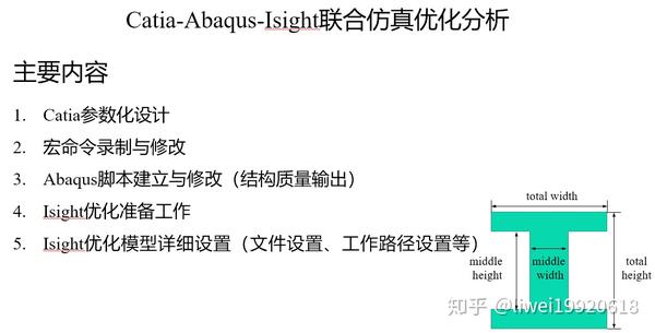 Catia-Abaqus-Isight联合仿真优化（尺寸优化） - 知乎
