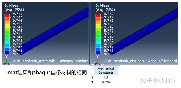 Umat学习笔记3_超弹性Neo–hookean - 知乎