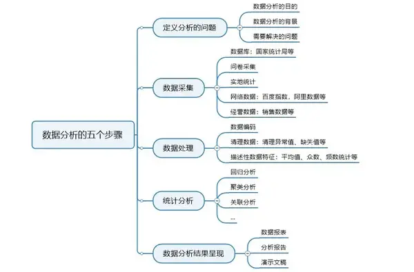 数据分析师的成长之路？ 知乎 