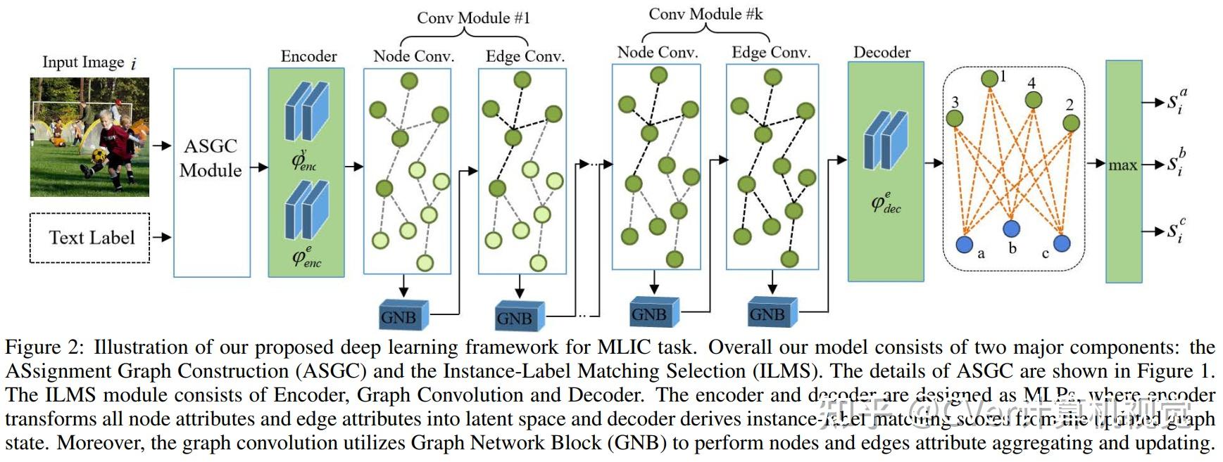 IJCAI 2021 | GM-MLIC：基于图匹配的多标签图像分类 - 知乎