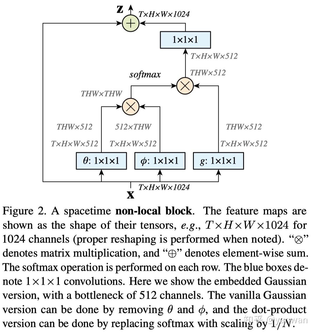 CV中的Attention和Self-Attention - 知乎