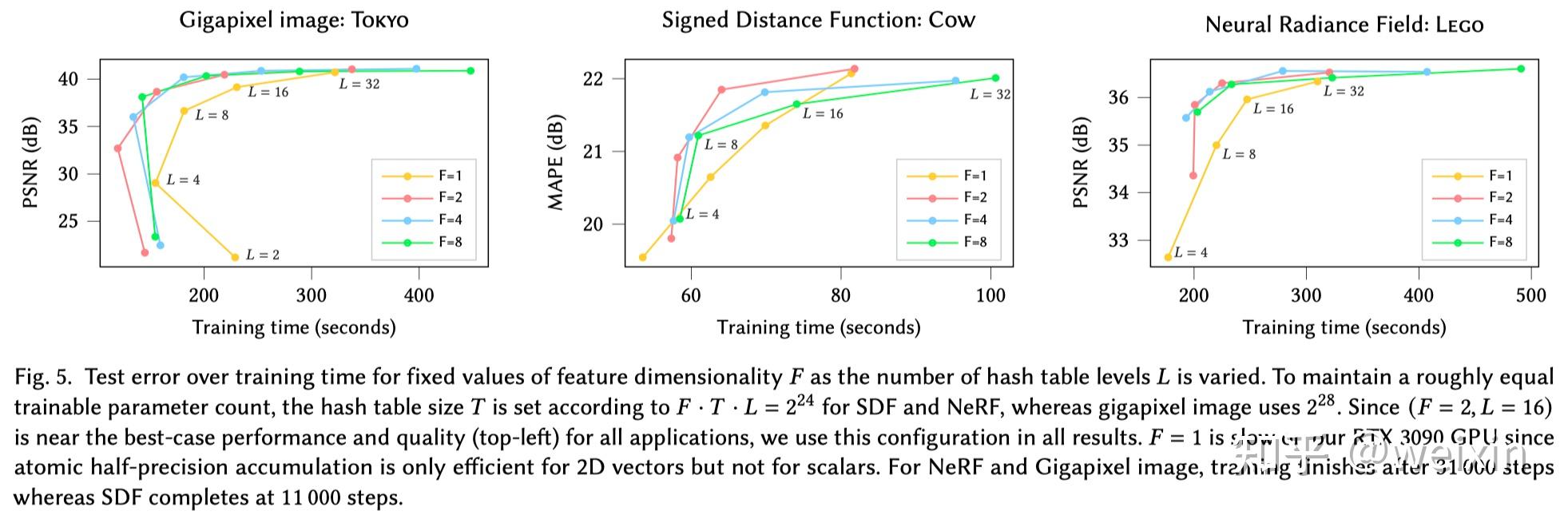 训好 NerF 只需要 5 秒， instant-ngp is all you need! - 知乎