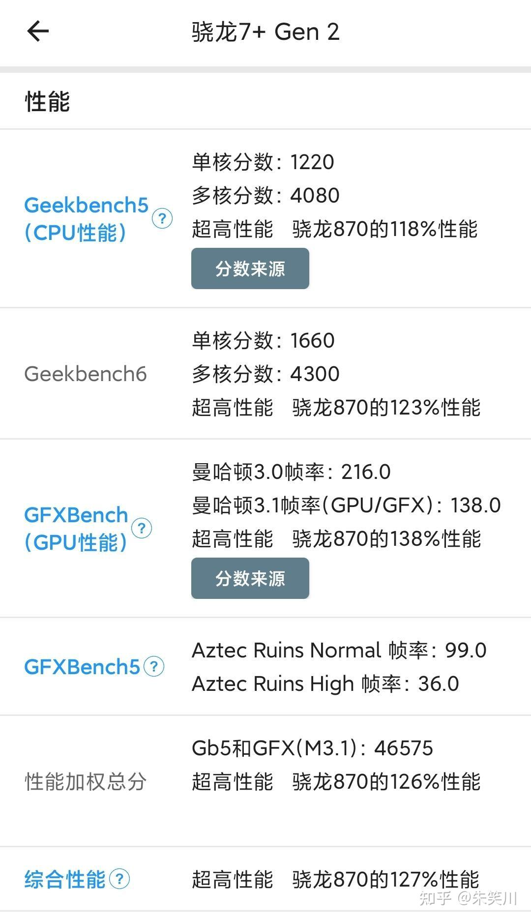 高通次旗舰之争，骁龙7+Gen2能否全面超越骁龙870？ - 知乎