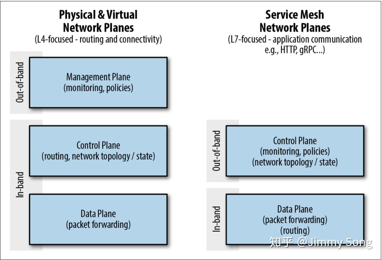 企业级Service Mesh架构之路解读 - 知乎