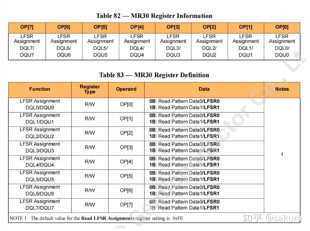 JEDEC D5 Chapter4_Section17 - 知乎