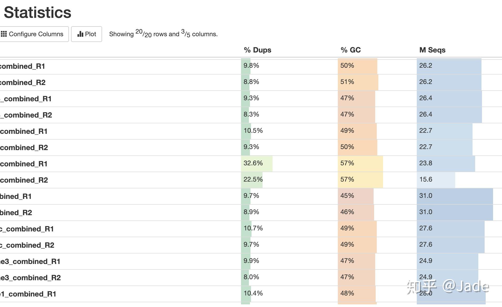 ChIP-seq批量处理流程（multiqc-cutadapt-bwa-picard-macs2） - 知乎