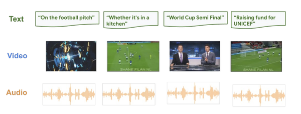 NLP论文阅读：用梯度相似度来缓解多模态数据中的错位问题[NeurIPS'22] - 知乎