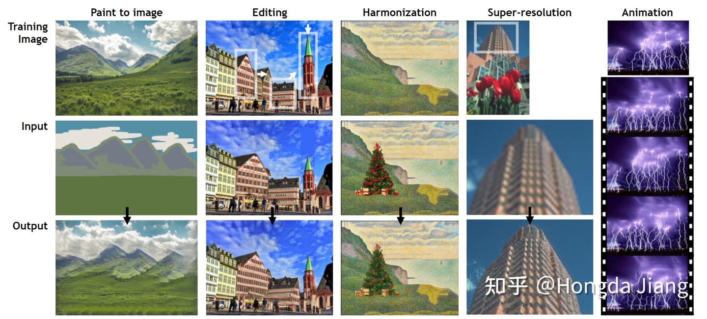 Patch based Generation - 知乎