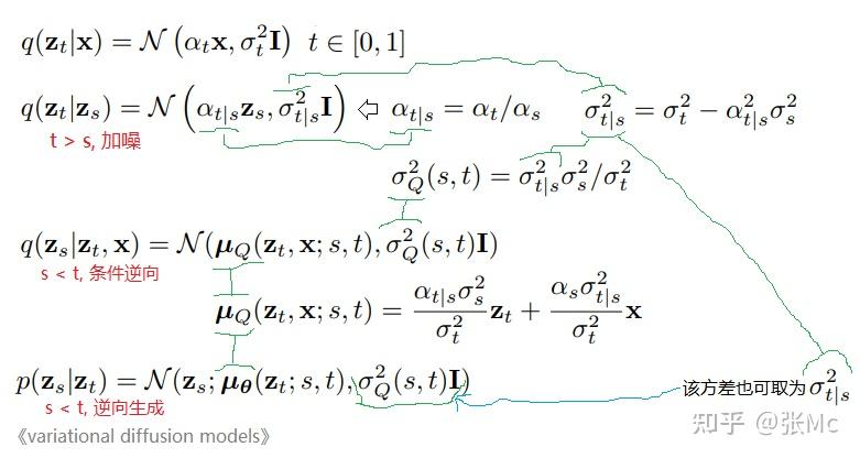 备忘：关于生成模型(score-based 及 DDPM) 与 SDE - 知乎