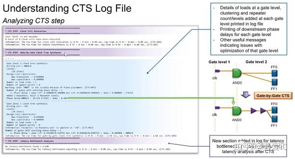 ICC2时钟树综合（clock tree synthesis）从入门到精通 - 知乎