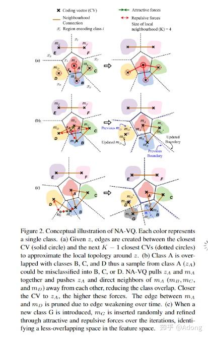 NAPA-VQ: Neighborhood Aware Prototype Augmentation with Vector ...