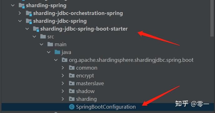 Shardingsphere源码阅读 Springboot接入sharding Jdbc的分析 知乎 