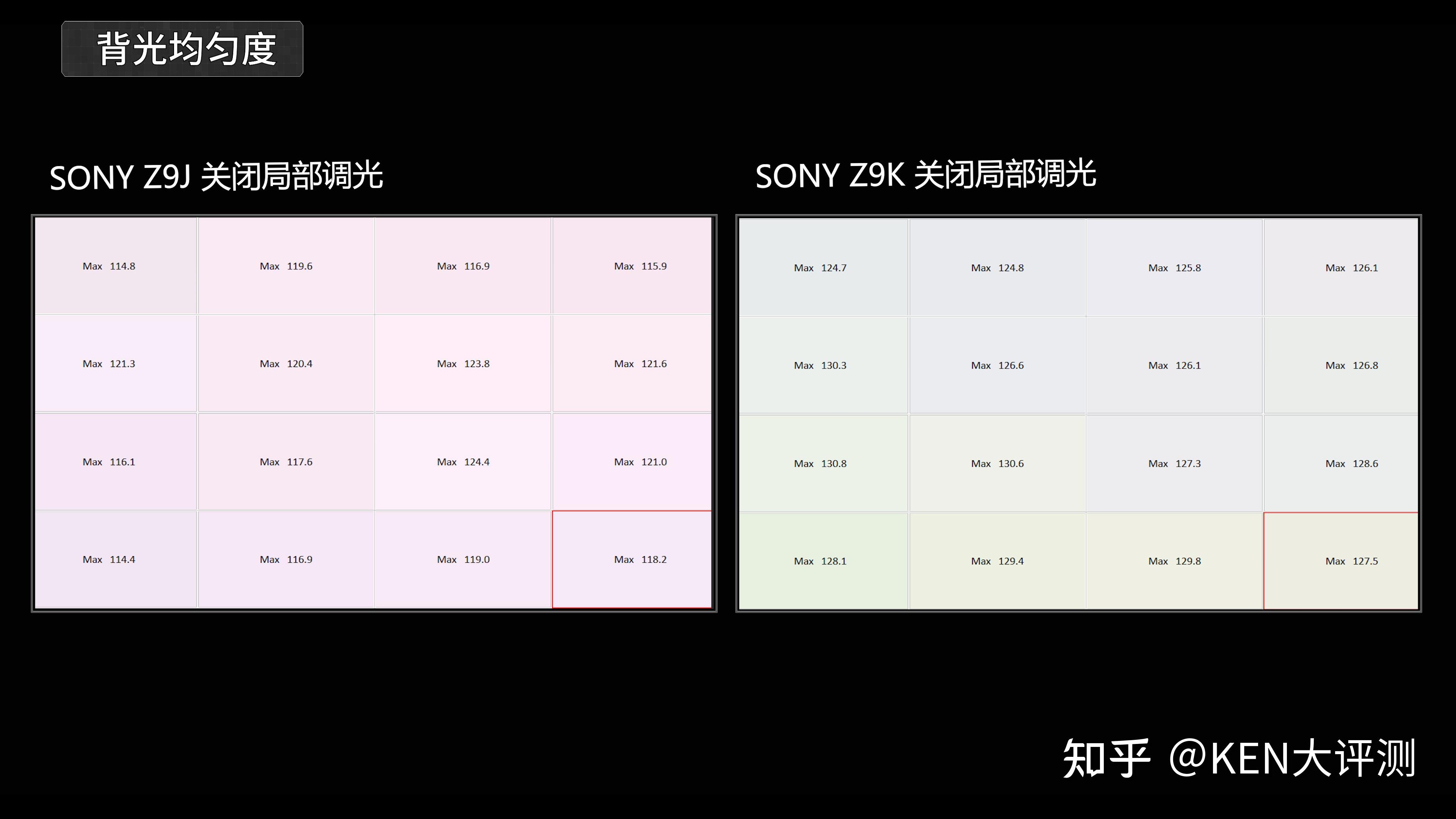 第一8K电视！？索尼电视 Z9K深度评测，1000+灯珠 PK 3万颗灯珠！LED PK MiniLED！对比SONY Z9J全面评测 ...