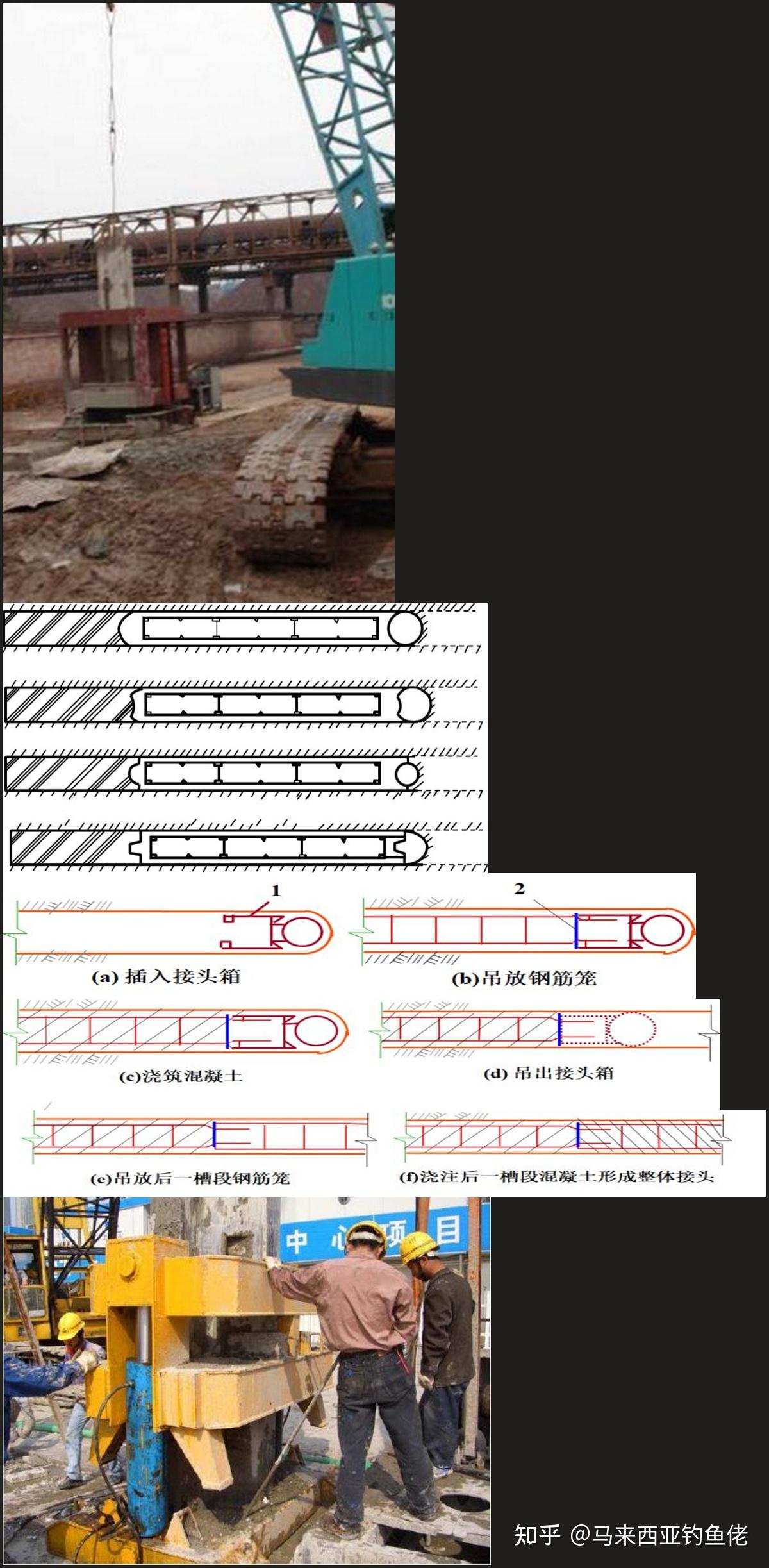 超精细讲解地铁地下连续墙施工，建议收藏 - 知乎