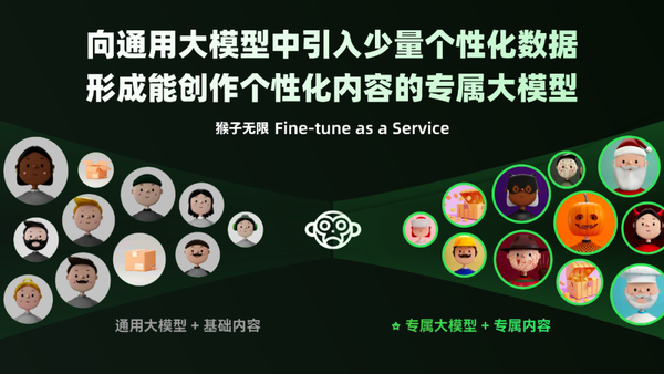 LigaAI X 猴子无限 | AIGC火了，企业级设计协作的福音来了 - 知乎