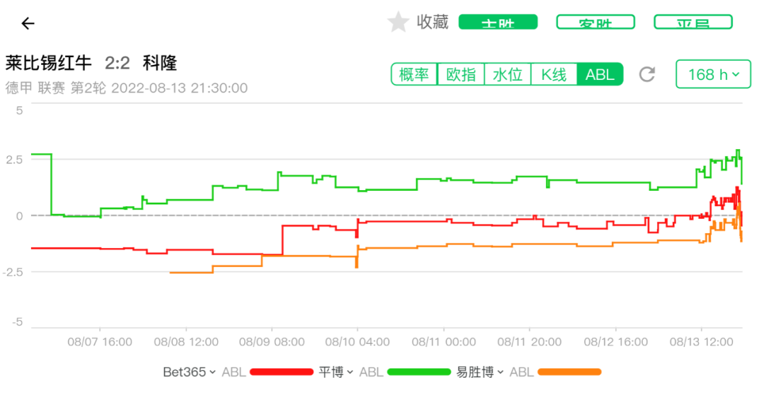 LOTA ABL使用经验分享 - 知乎