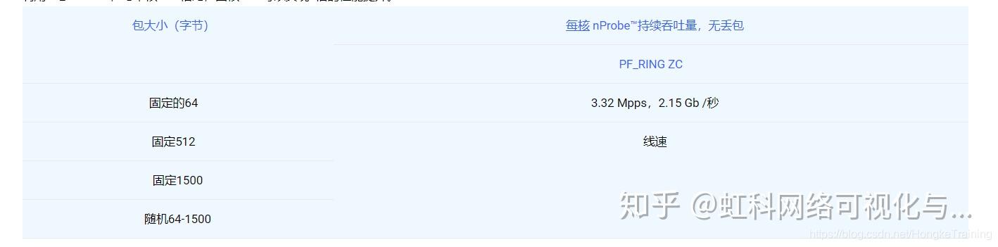 虹科网络流量监控软件解决方案（二）-- 网络探针nProbe - 知乎