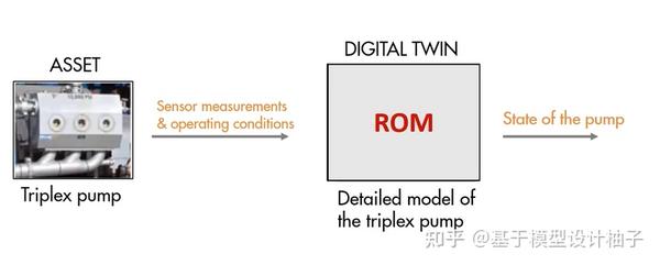 Simulink 模型降阶 ROM - 合集 - 知乎