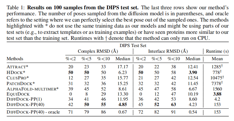 DIFFDOCK-PP：基于扩散模型的刚性蛋白-蛋白对接 - 知乎