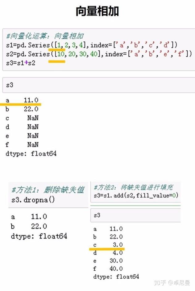 数据分析 利用python进行一维和二维数据分析 知乎