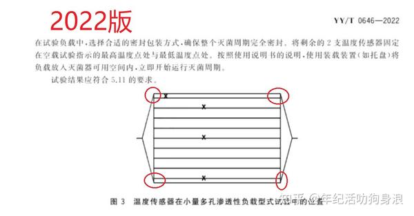 医药行业推荐标准《YY/T 0646-2022 小型压力蒸汽灭菌器》的一些错误 - 知乎