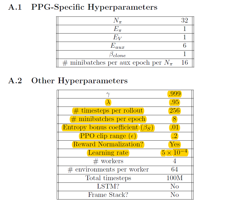 Phasic Policy Gradient - 知乎