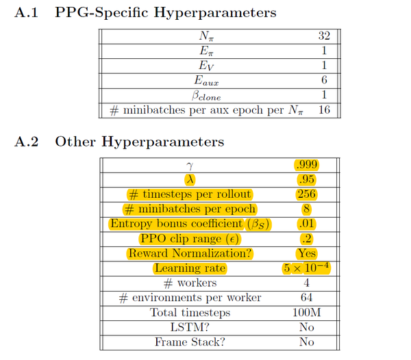Phasic Policy Gradient - 知乎