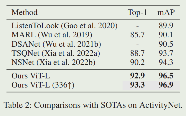 Revisiting Classifier: Transferring Vision-Language Models for Video Recognition-全文翻译 - 知乎